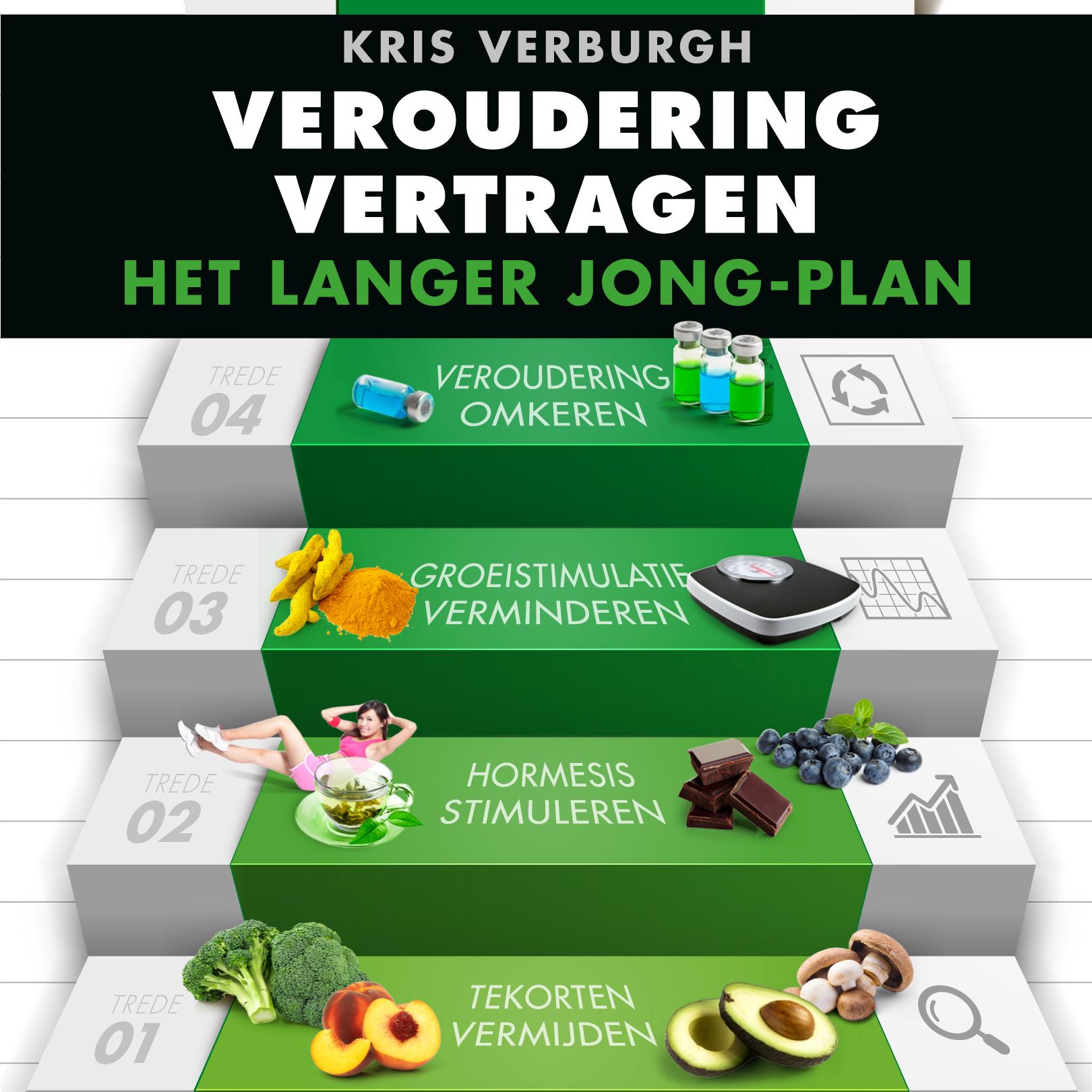 Veroudering vertragen