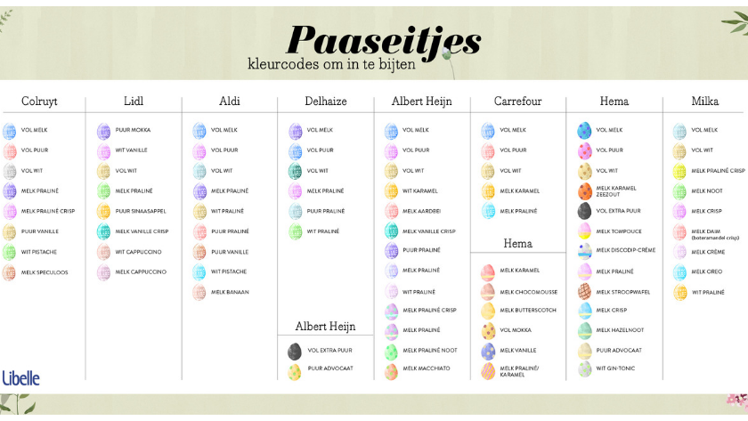 Kraak de kleurcode: zo kies je altijd voor je favoriete paaseitje - Libelle