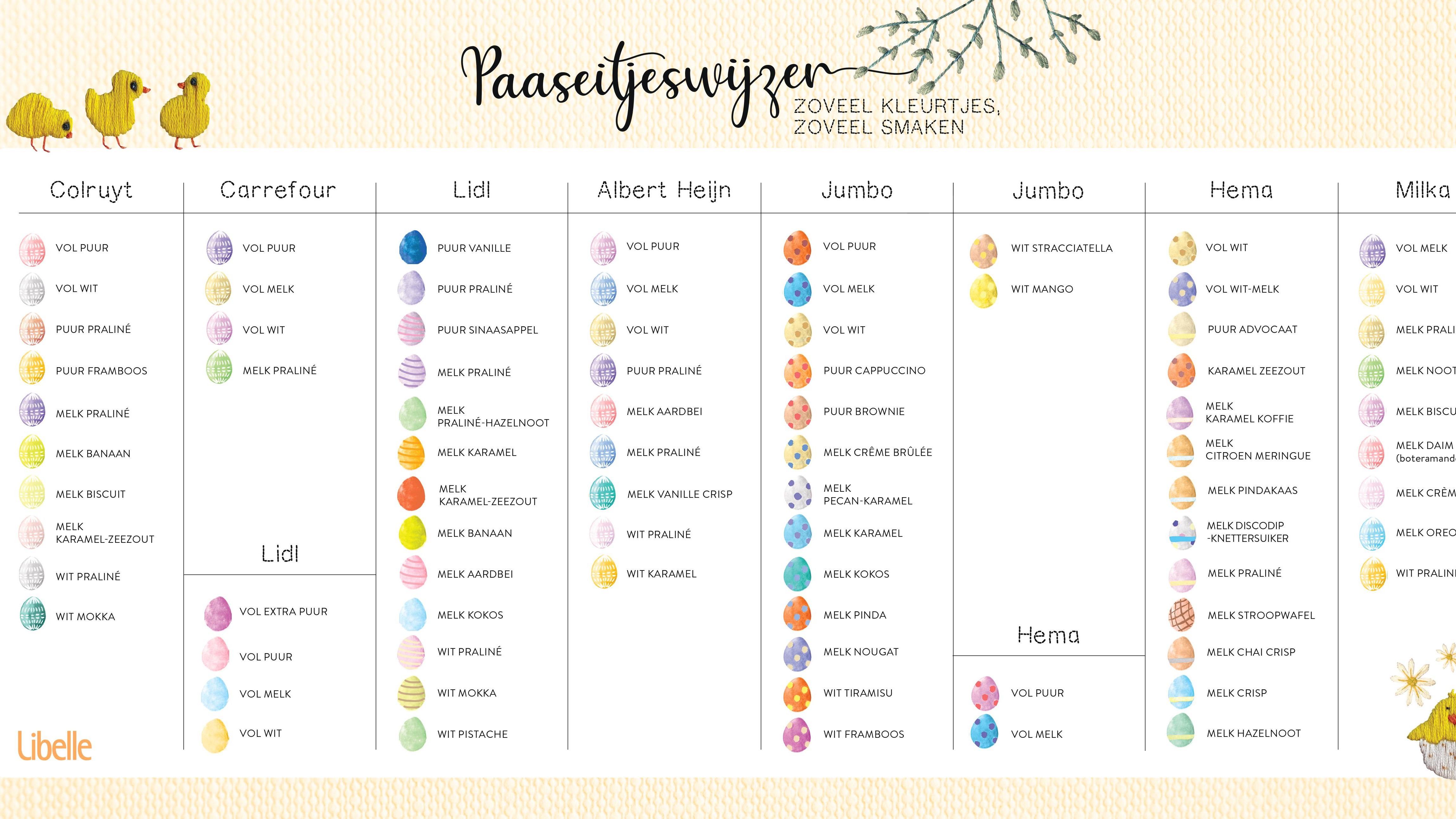 Kraak de kleurcode: zo kies je altijd voor je favoriete paaseitje - Libelle