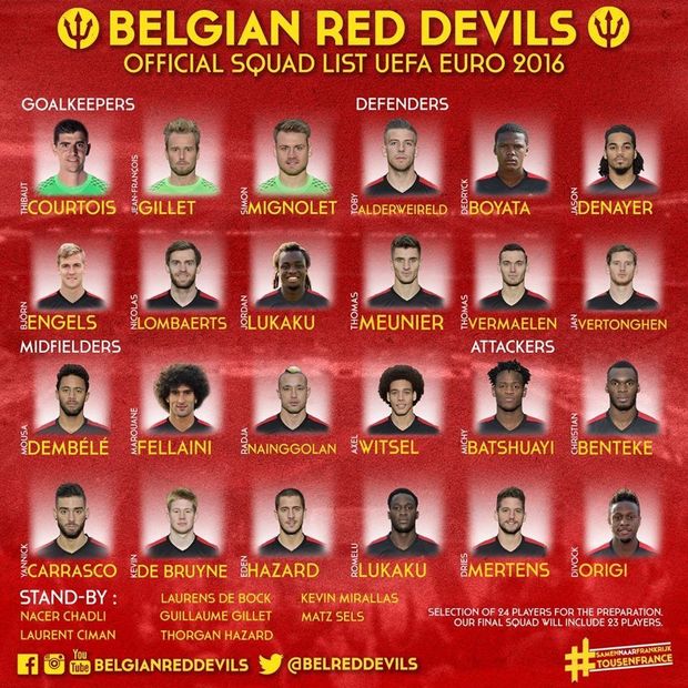 La présélection des Diables Rouges pour l'Euro 2016