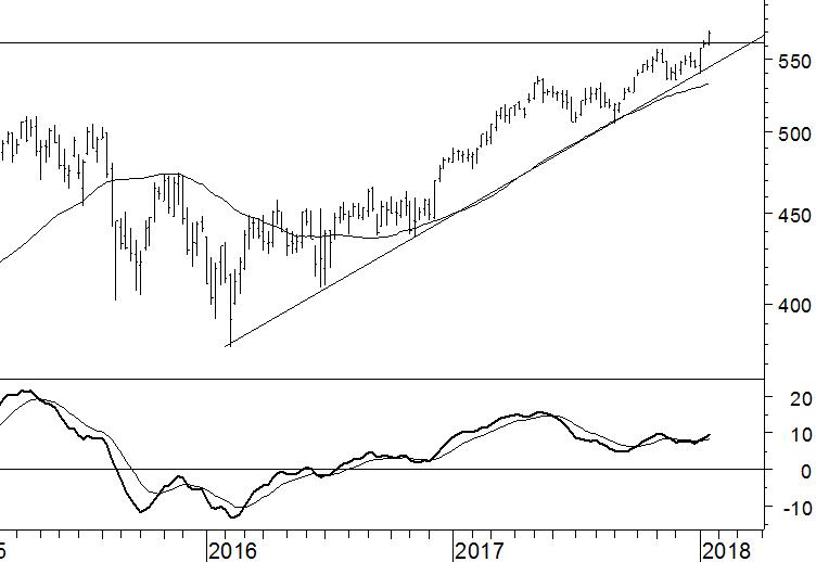 AEX gaat door met opmars | Januari 2018 | Beleggersbelangen.nl