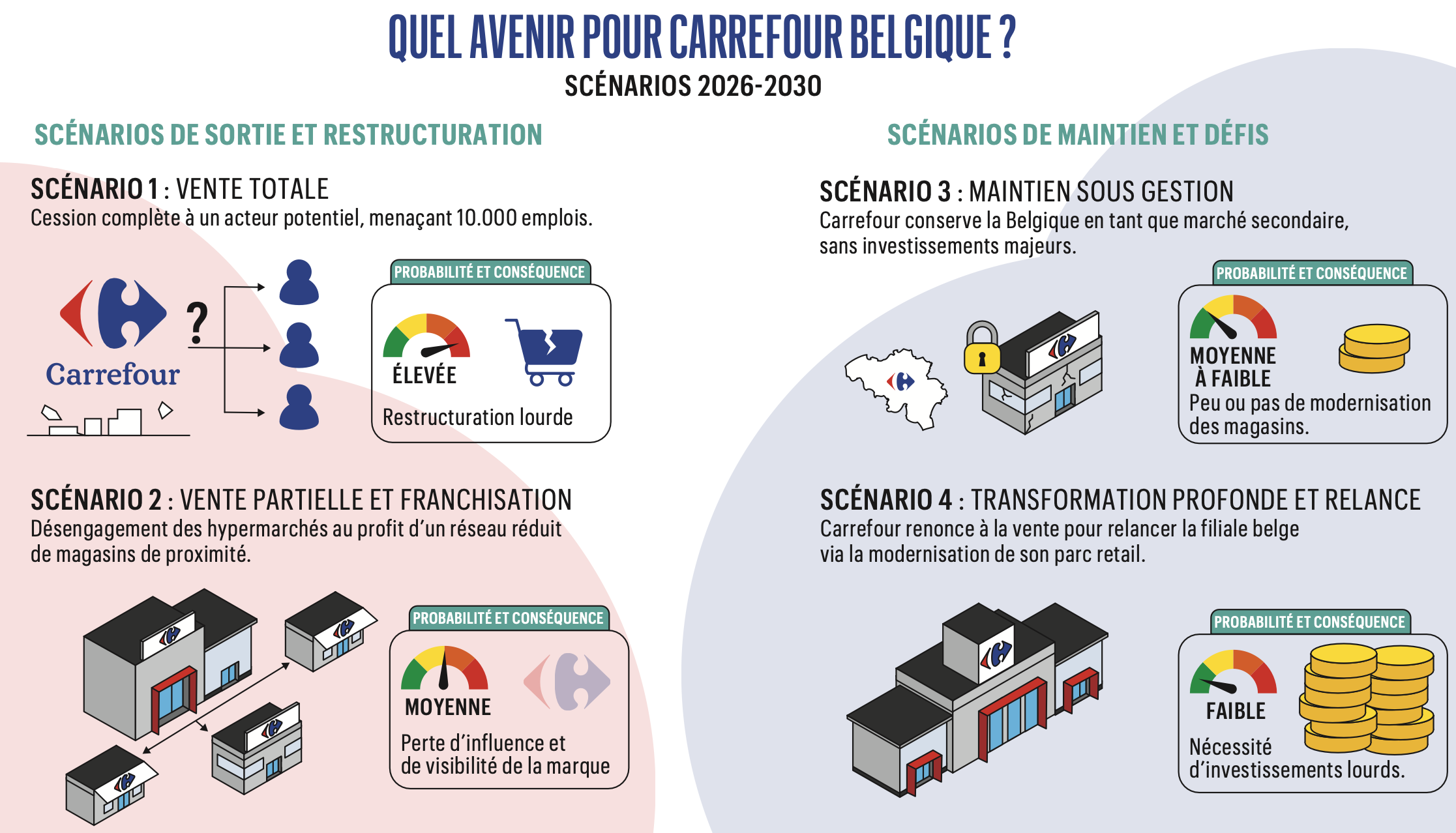 La maison-mère a déjà cherché à vendre Carrefour Belgique, mais n'a pas ...