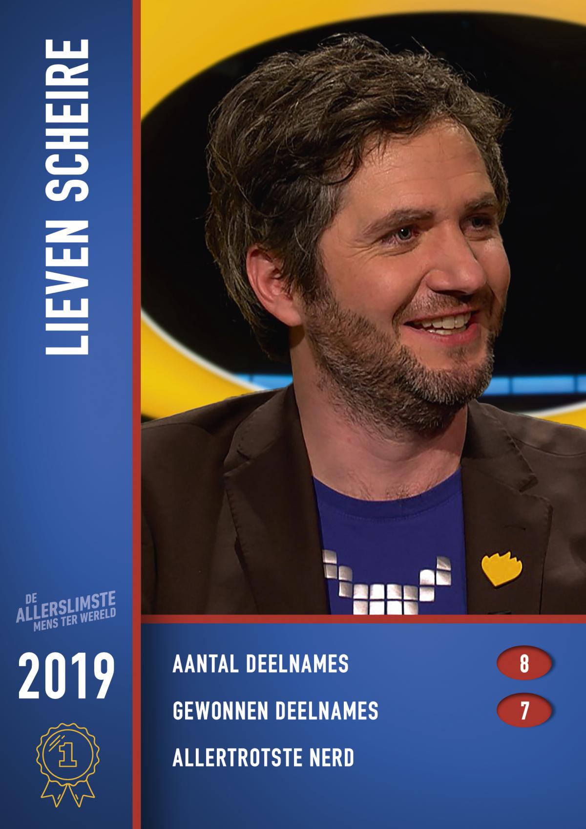 De Allerslimste Mens ter Wereld: dit zijn de 33 kandidaten