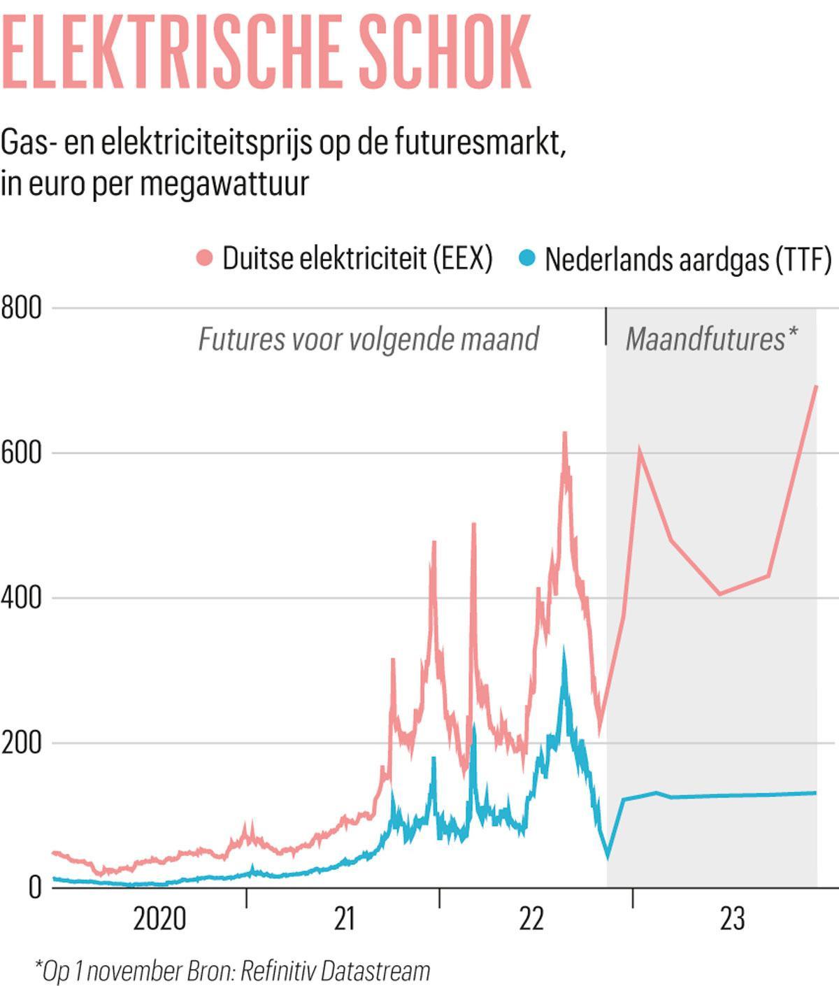 De plaag van inflatie - Trends Kanaal Z