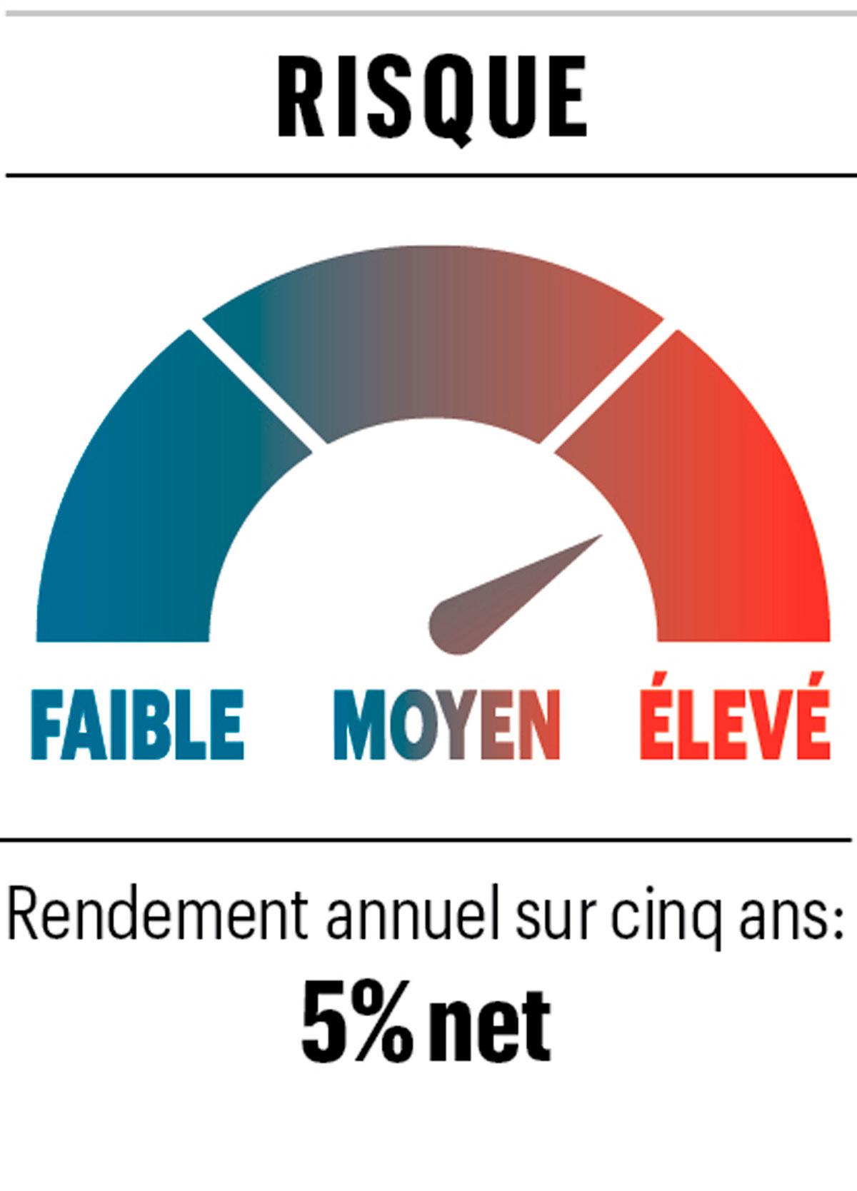 Le tracker - Trends-Tendances