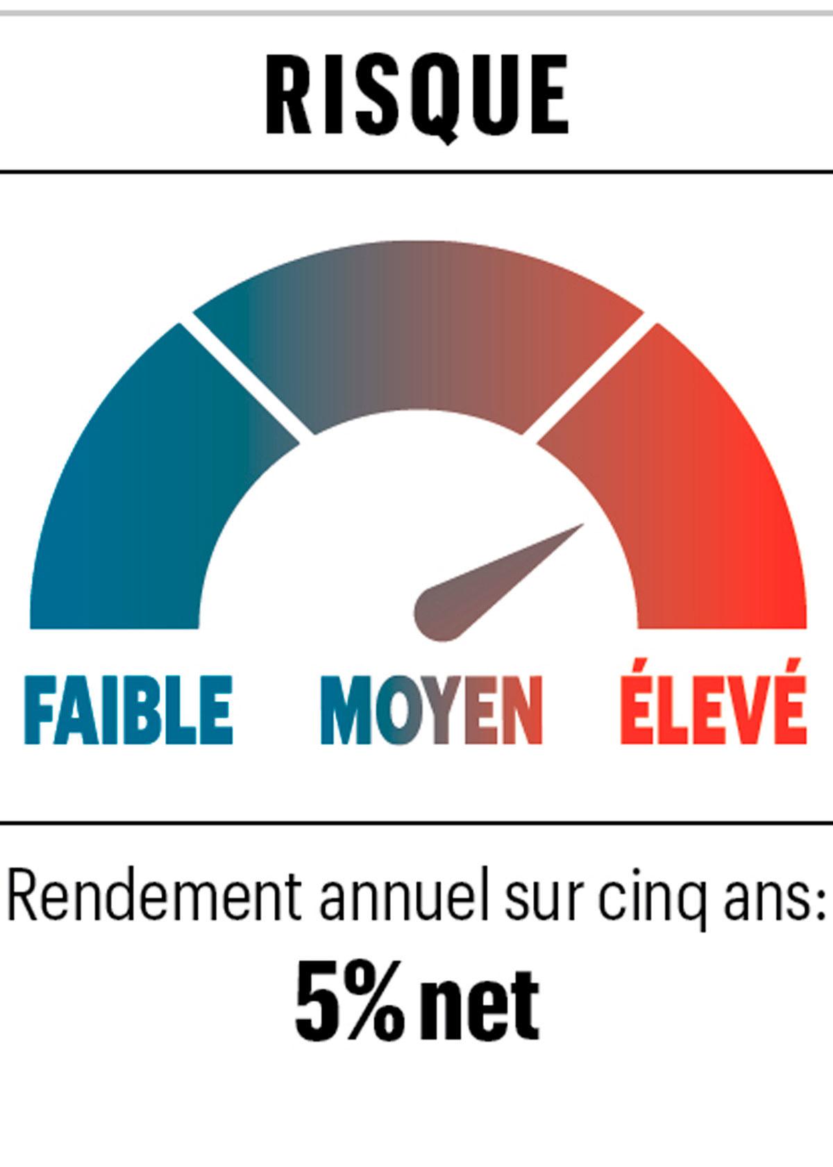L'action - Trends-Tendances