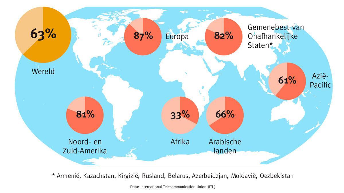 Hoe ongelijk is de digitale wereld?