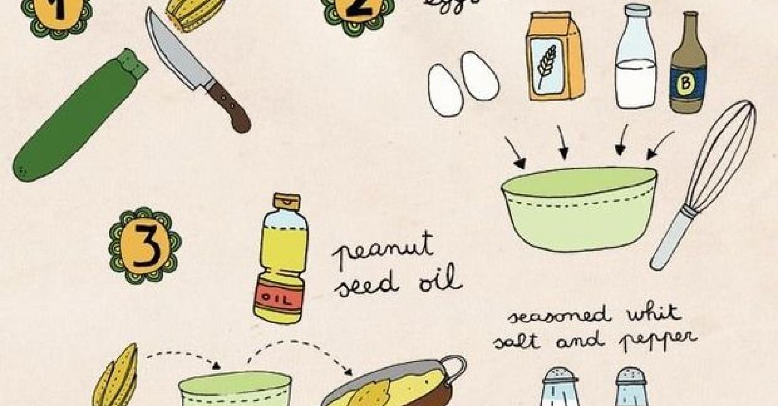 Het getekende recept