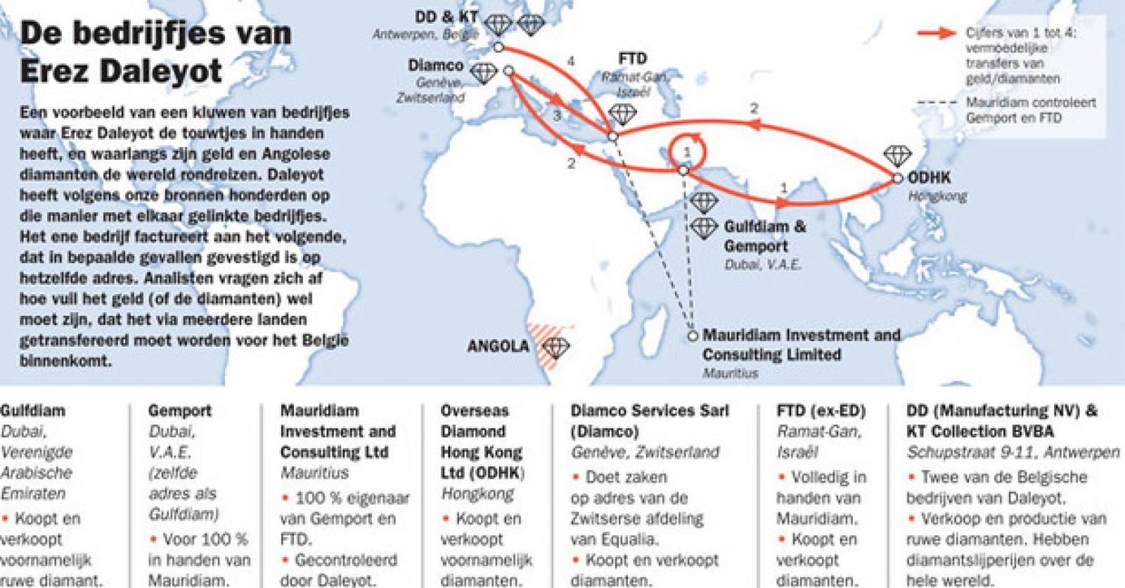 Een wereld buiten de wet