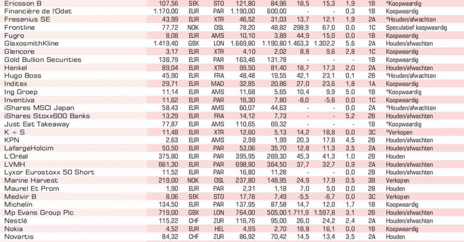 Checklist Europa (01/07/2021) - Trends
