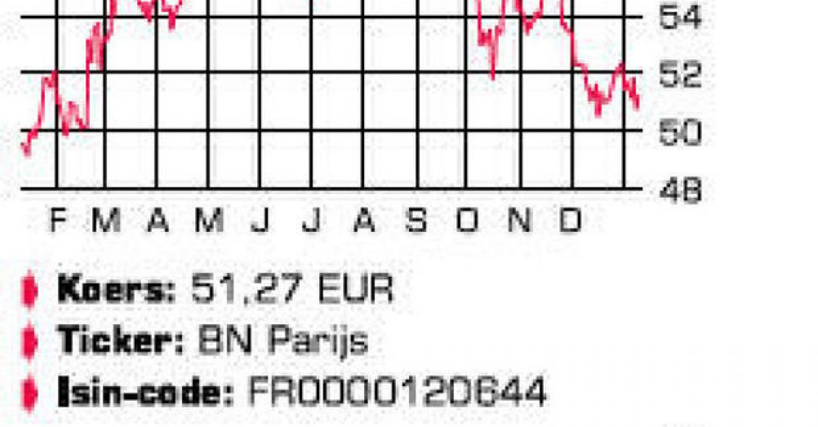 Danone - Trends.be
