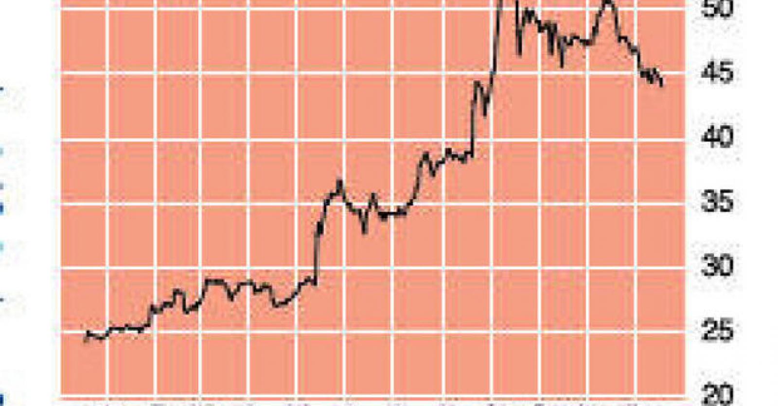 Doro AB - Trends-Tendances