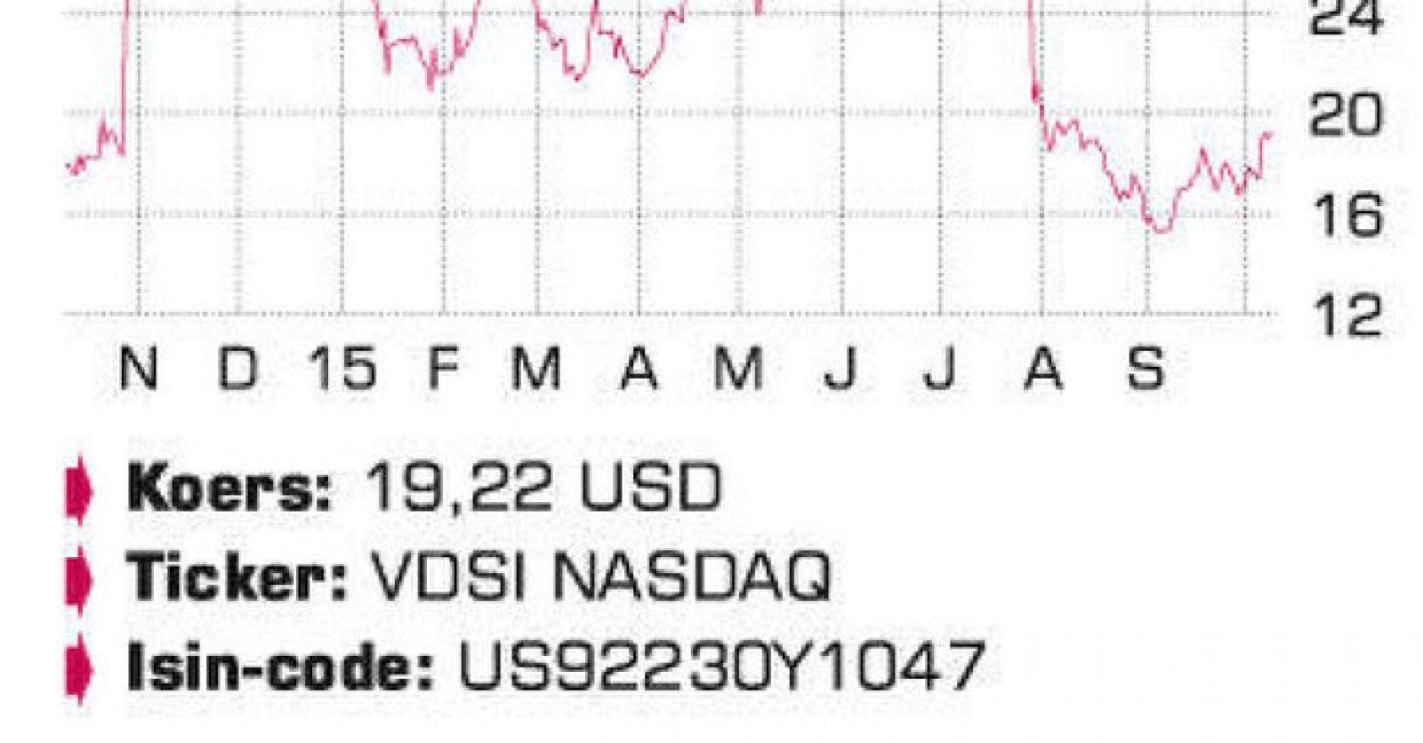 Vasco Data Security - Trends-Tendances