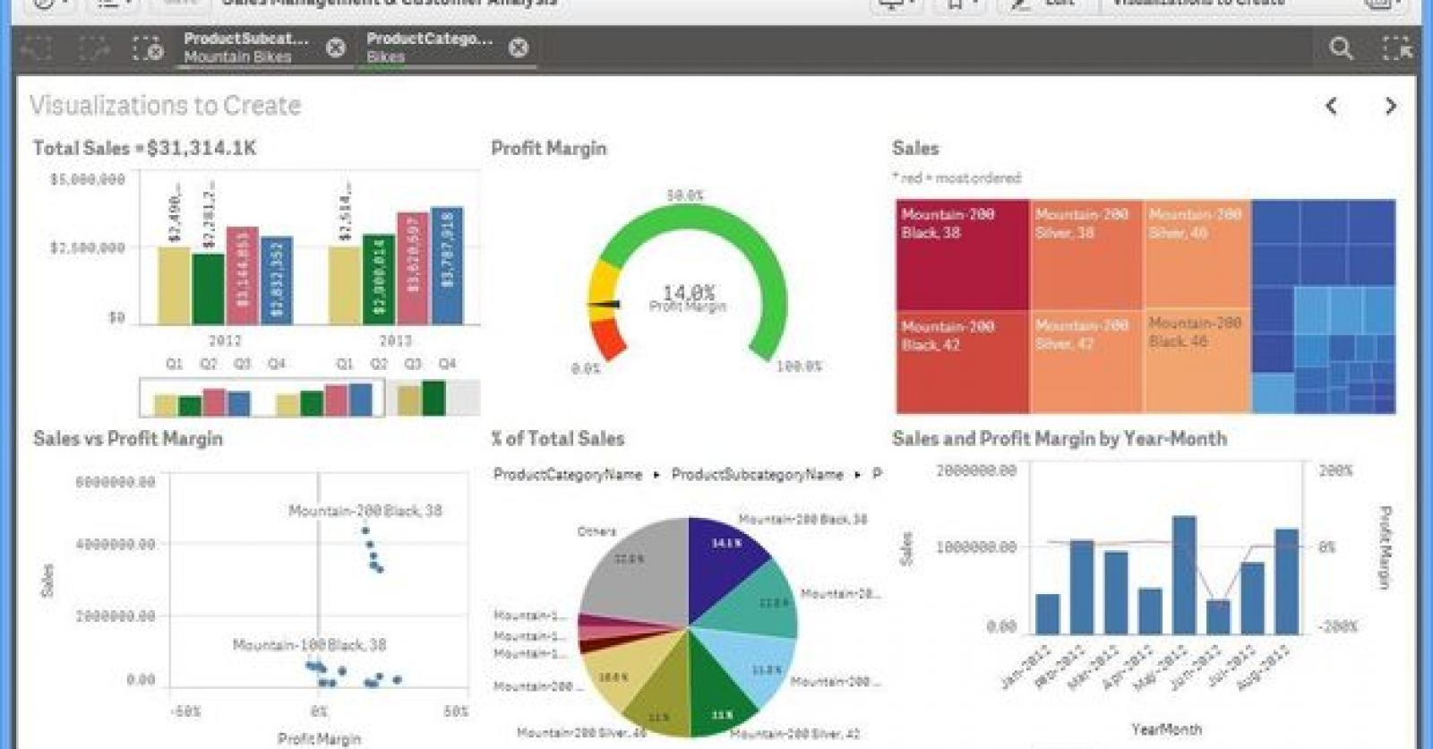 Afas integreert 'visual analytics'-tool van Qlik in eigen erp-software ...
