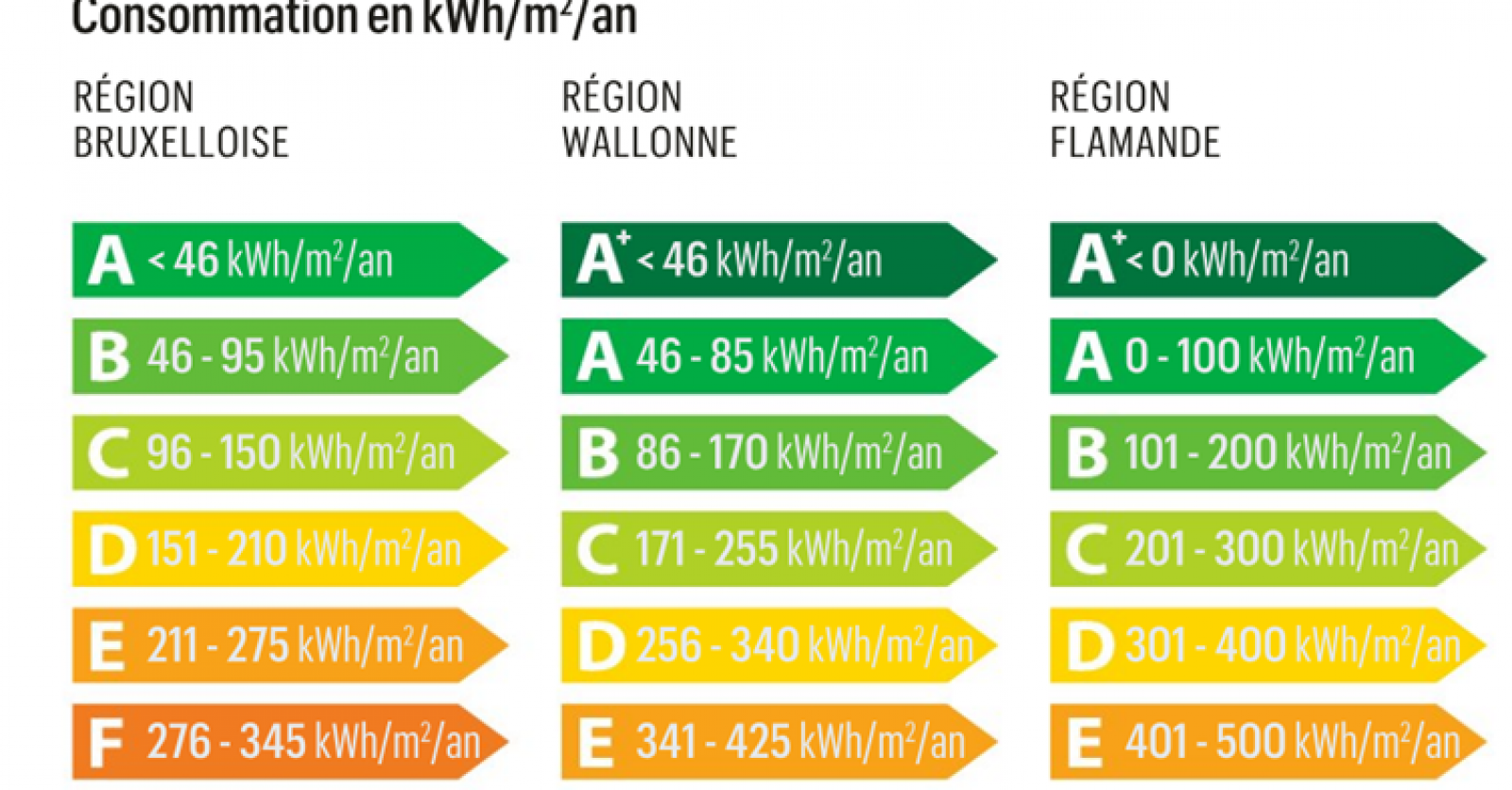 La Flandre enregistre une forte hausse des plaintes pour PEB erronés