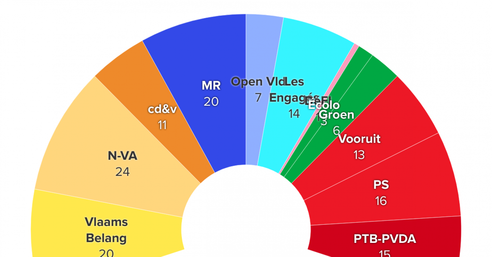 Elections 2024: voici les noms des députés élus au parlement fédéral (infographie)