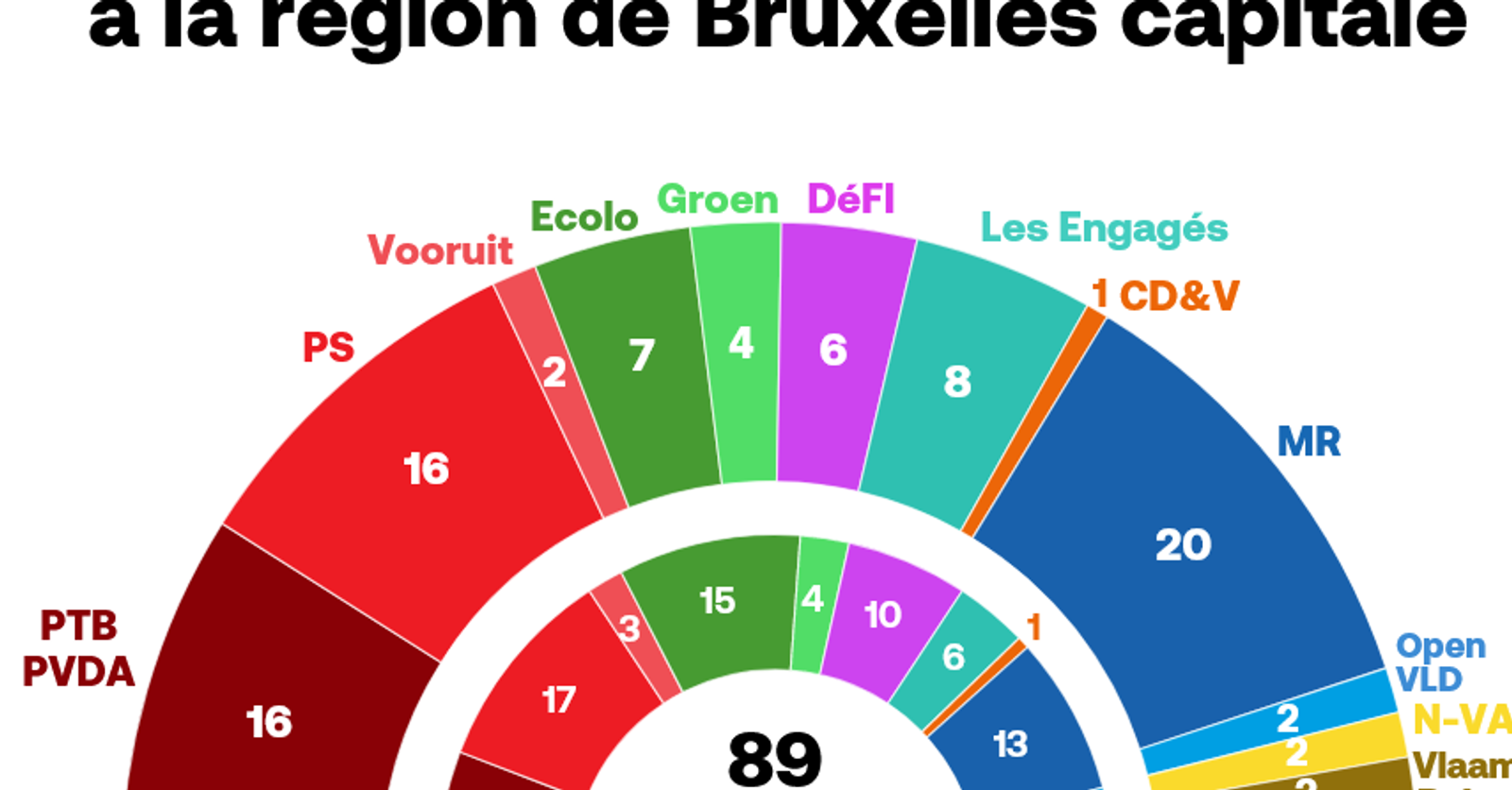Élections 2024: voici le nouveau parlement bruxellois et les élus
