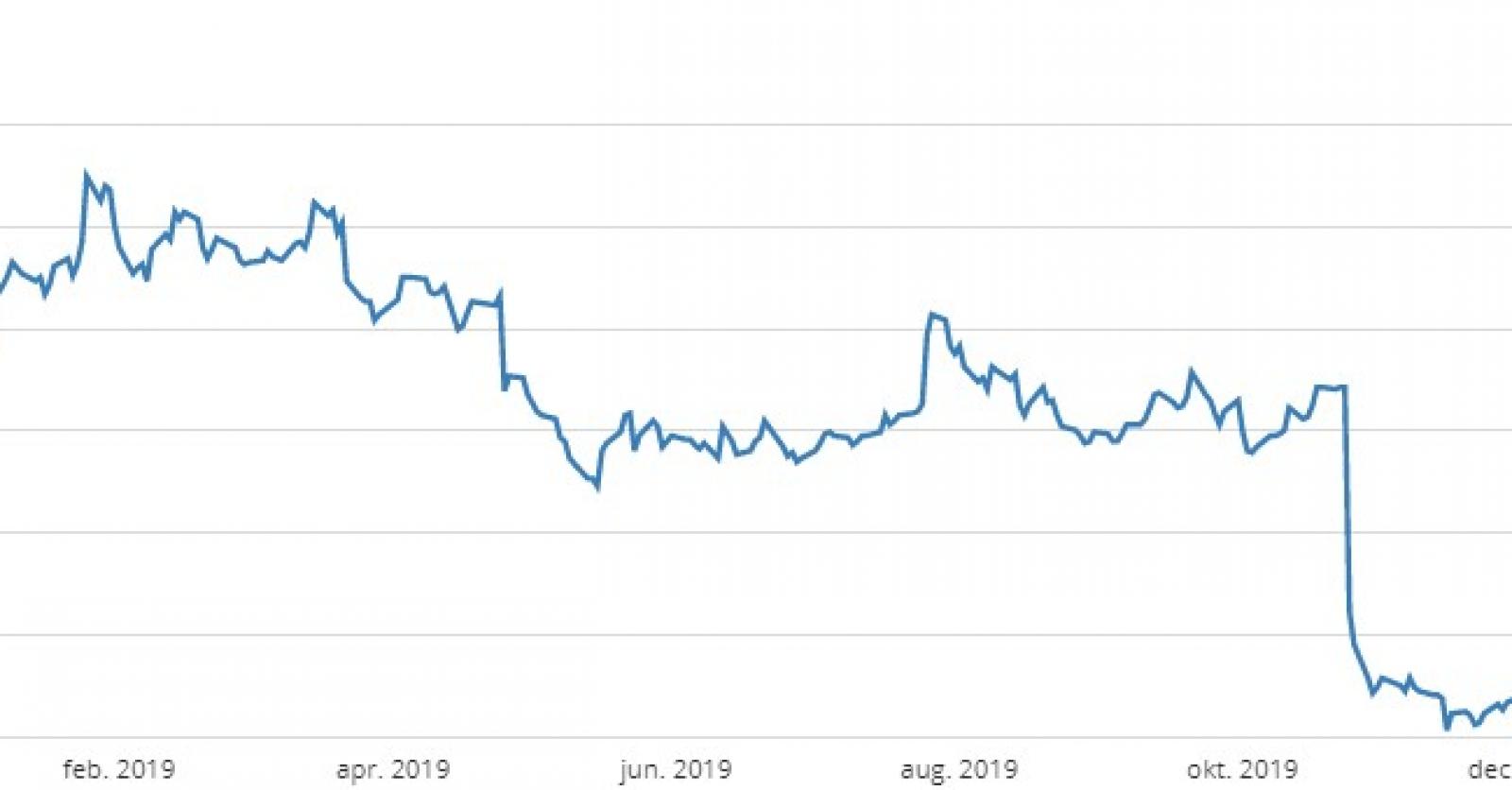 Beurzen Vandaag: transactie voor Fugro, Pharming koopt rechten Ruconest