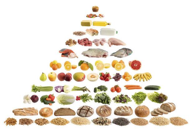 Bientôt une nouvelle pyramide alimentaire