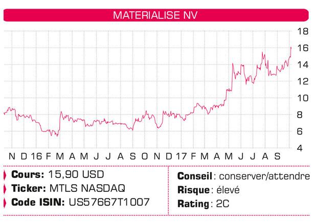 Materialise NV - Trends-Tendances