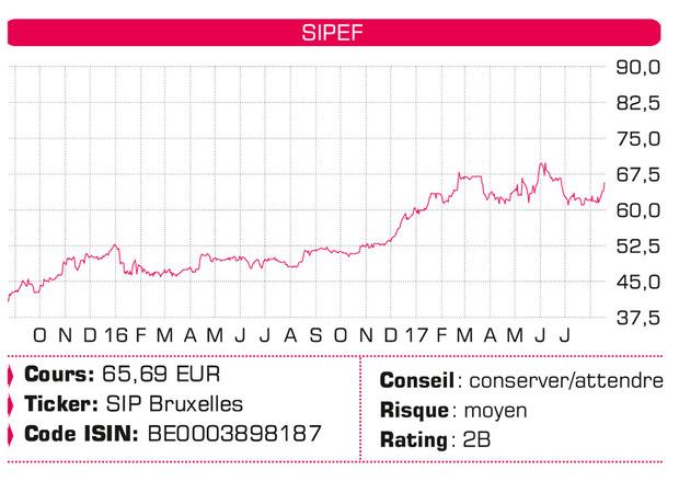 SIPEF - Trends-Tendances