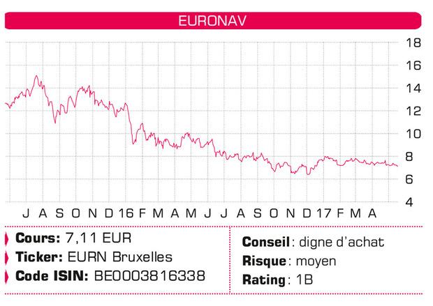 Euronav - Trends-Tendances