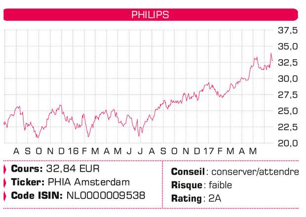 Philips - Trends-Tendances