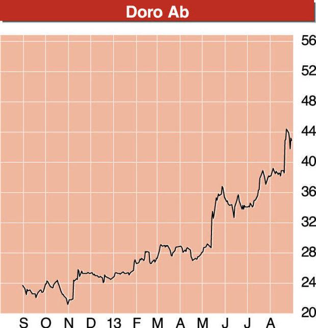 Doro AB - Trends Kanaal Z