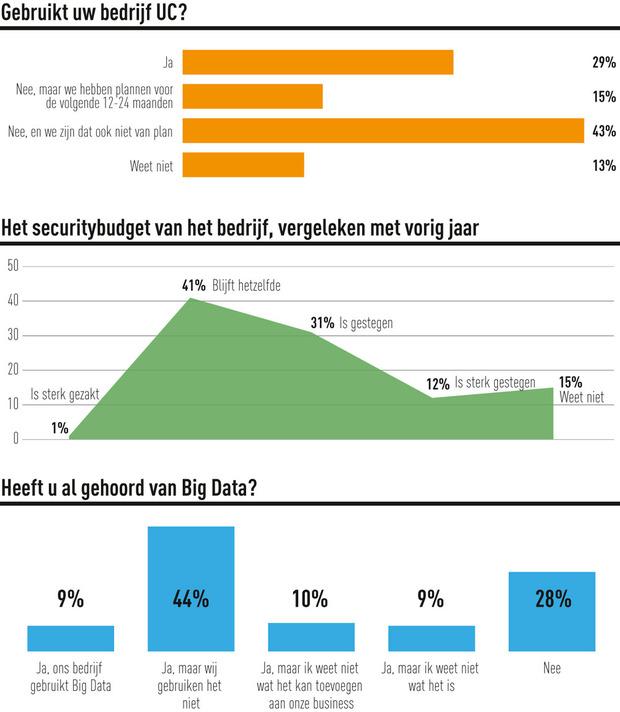 Niet elke operator wil ook integrator zijn - DataNews