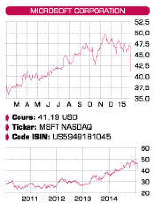 Microsoft - Trends-Tendances