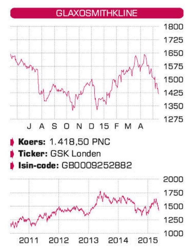 GlaxoSmithKline - Trends Kanaal Z