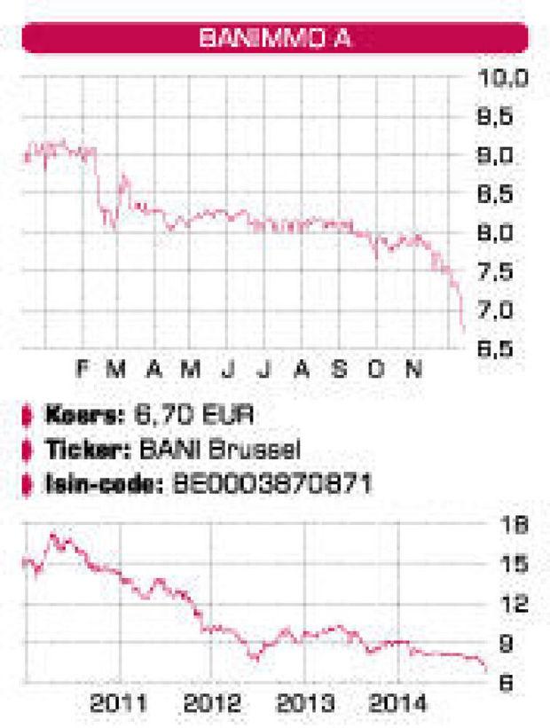 Banimmo - Trends-Tendances
