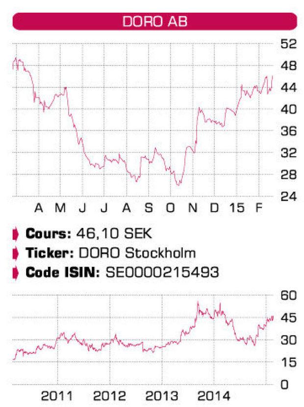 Doro AB - Trends-Tendances