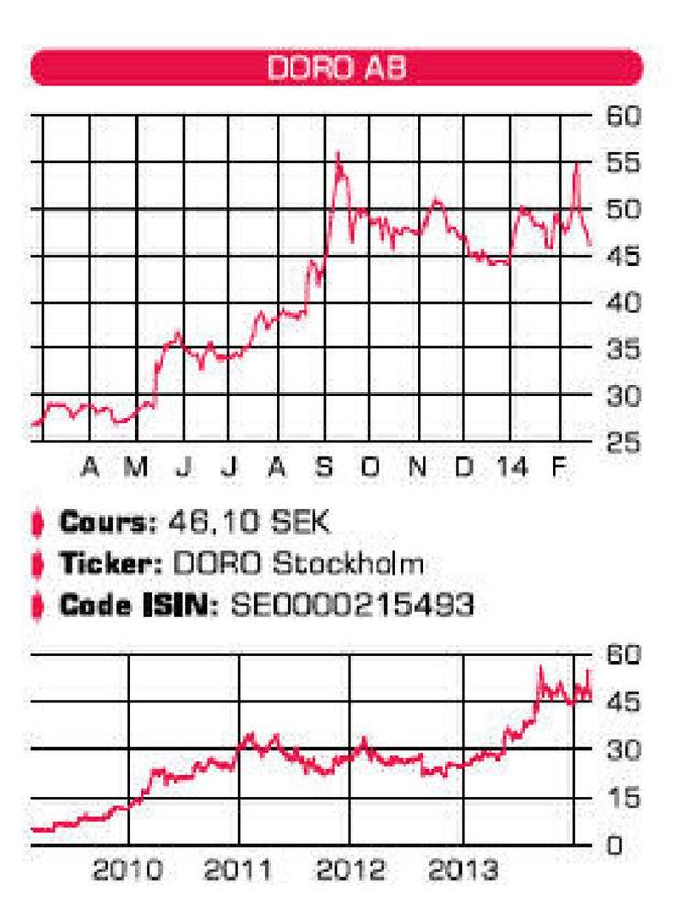 Doro AB - Trends-Tendances
