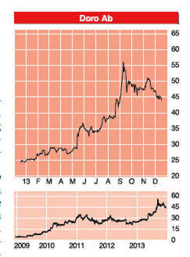 Doro AB - Trends-Tendances