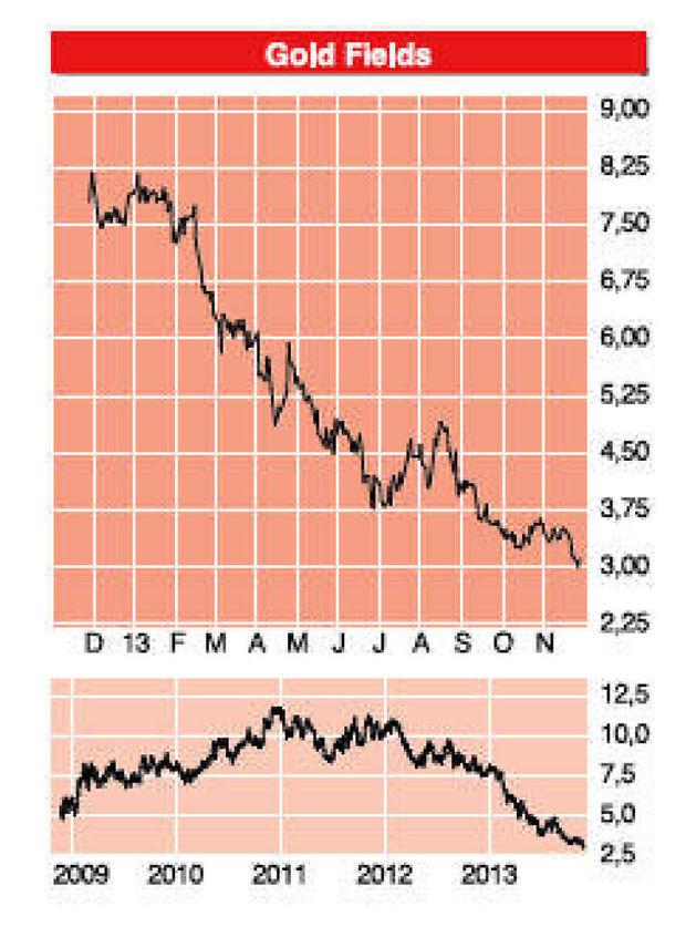 Gold Fields - Trends-Tendances