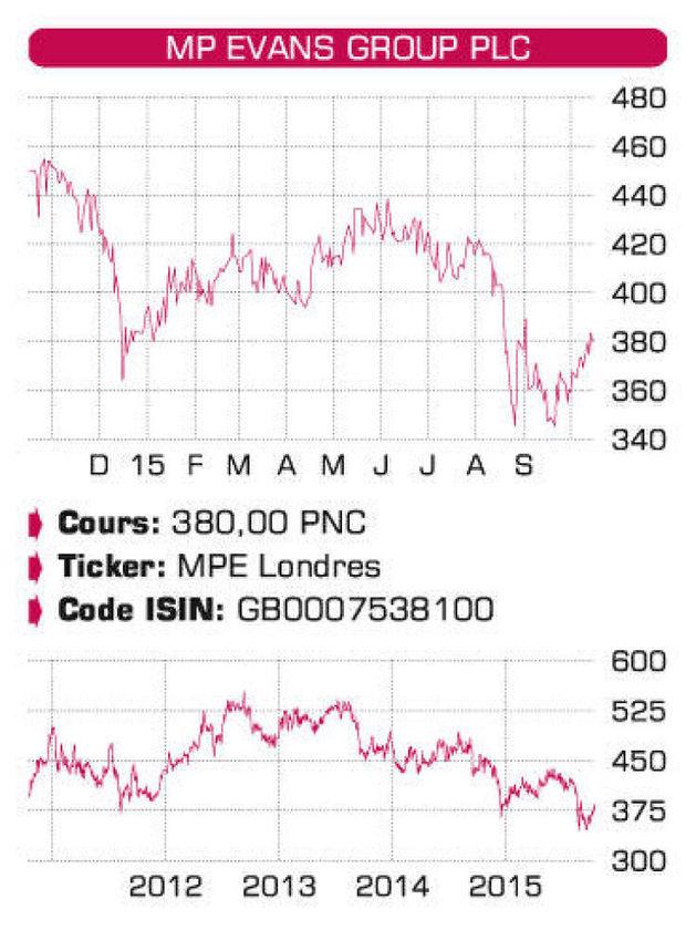 MP Evans - Trends-Tendances