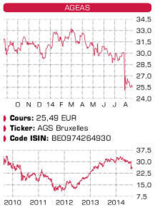 Fortis & Boliden AB - Trends-Tendances