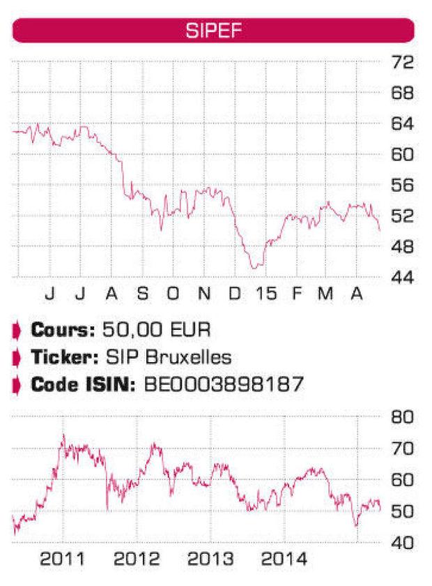 Sipef - Trends-Tendances