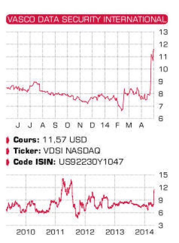 Vasco Data Security - Trends-Tendances