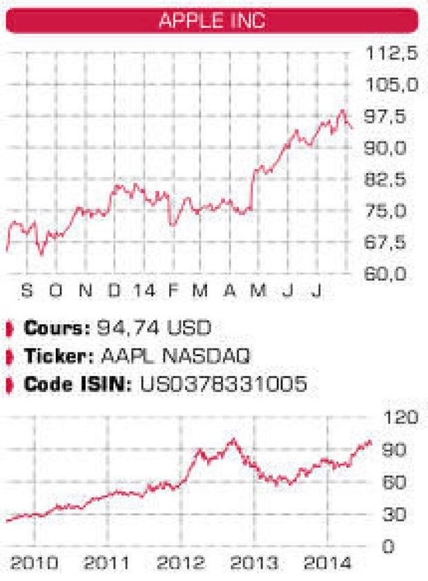 Apple - Trends-Tendances