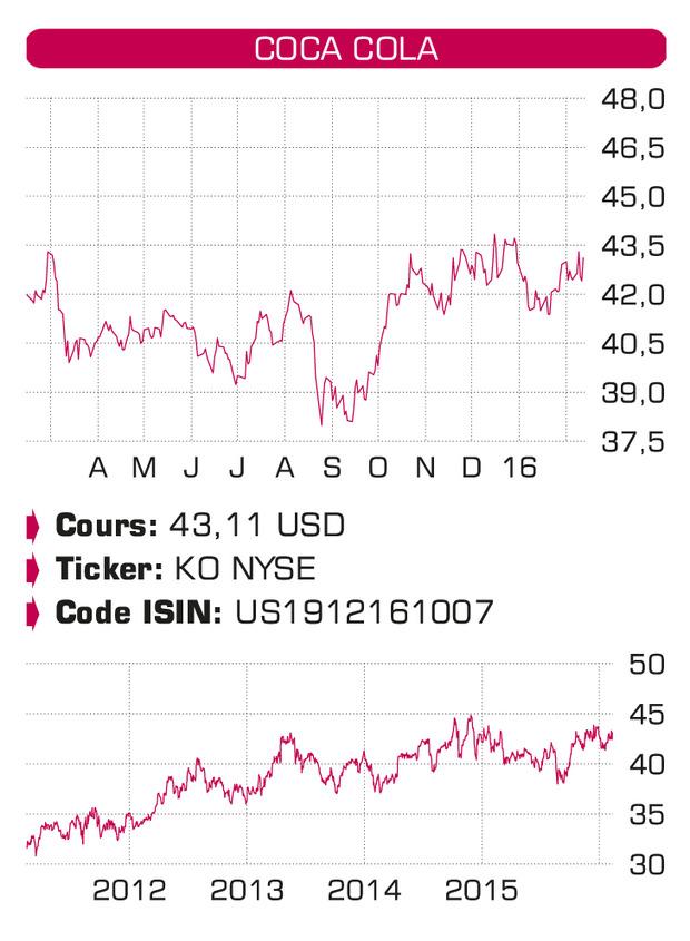 Coca-Cola - Trends-Tendances