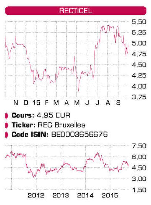 Recticel - Trends-Tendances