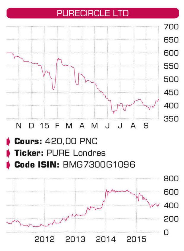 PureCircle - Trends-Tendances