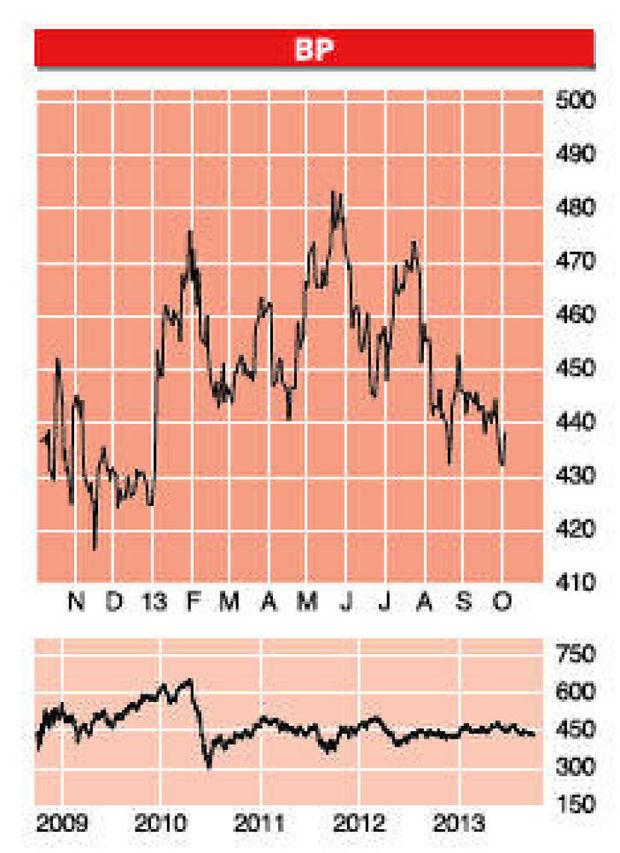 BP - Trends-Tendances