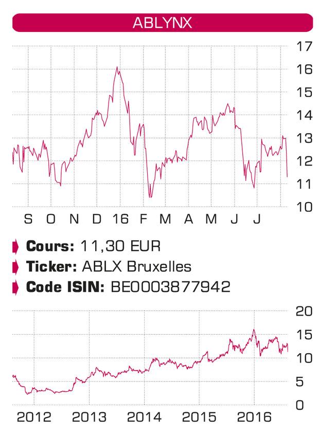 Ablynx - Trends-Tendances