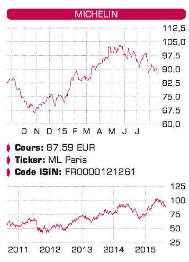 Michelin - Trends-Tendances