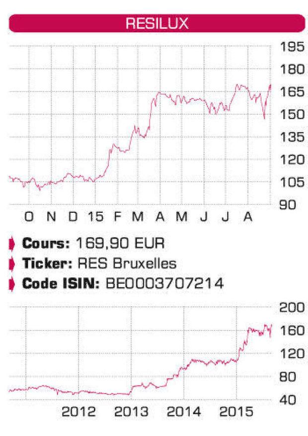 Resilux - Trends-Tendances